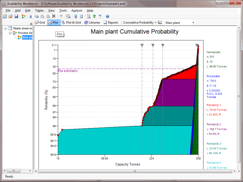 Process Reliability - Isograph