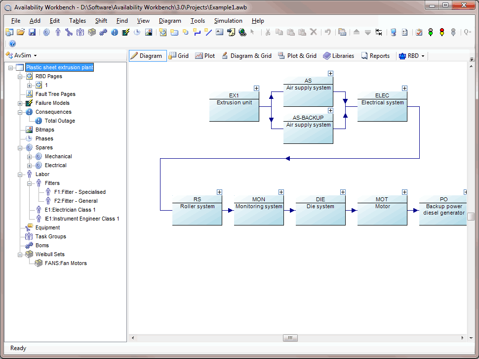 Availability Workbench - Isograph