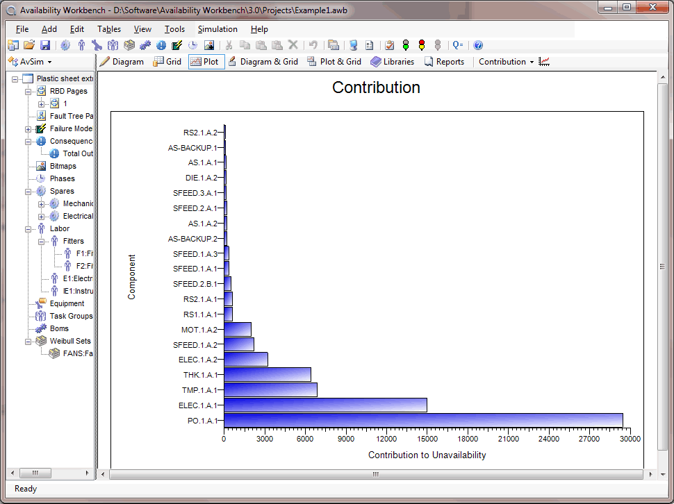 Availability Workbench - Isograph