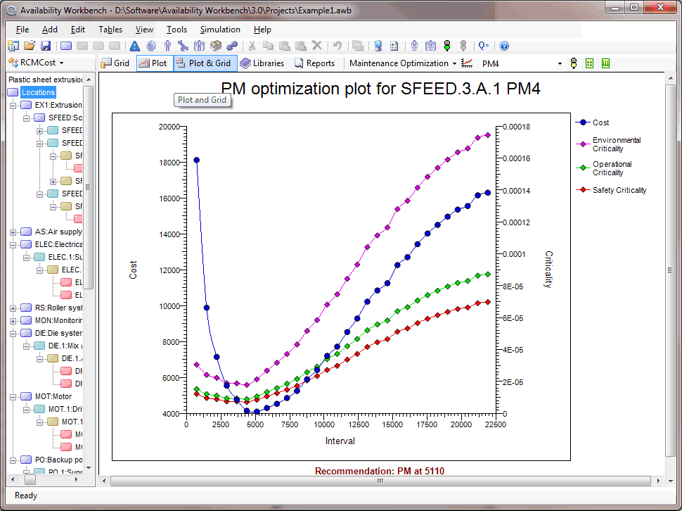 Availability Workbench - Isograph