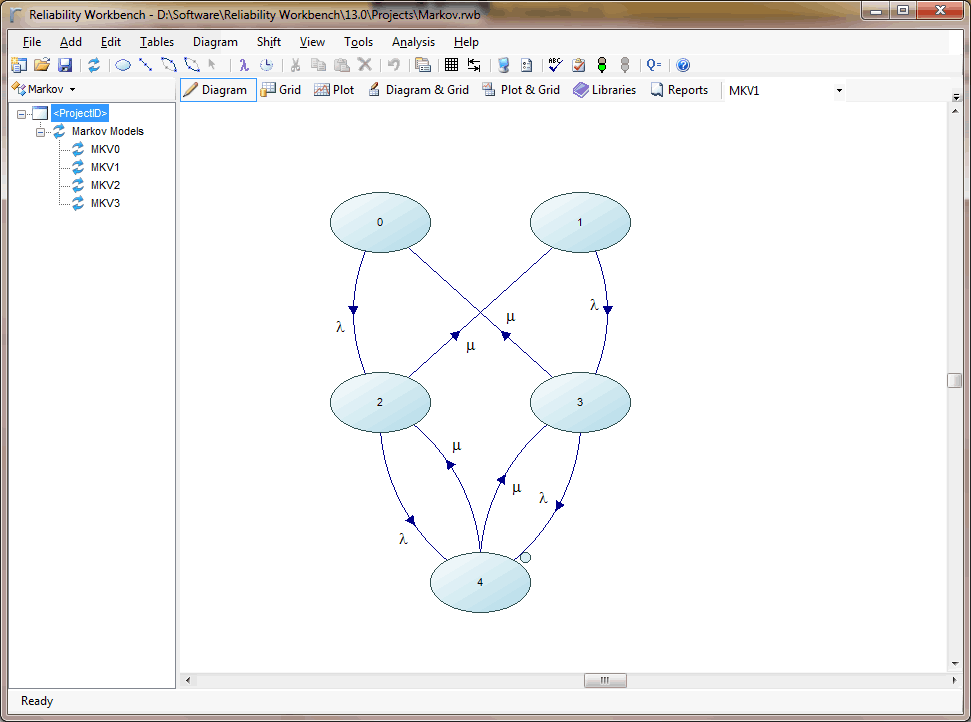 Markov Analysis - Isograph