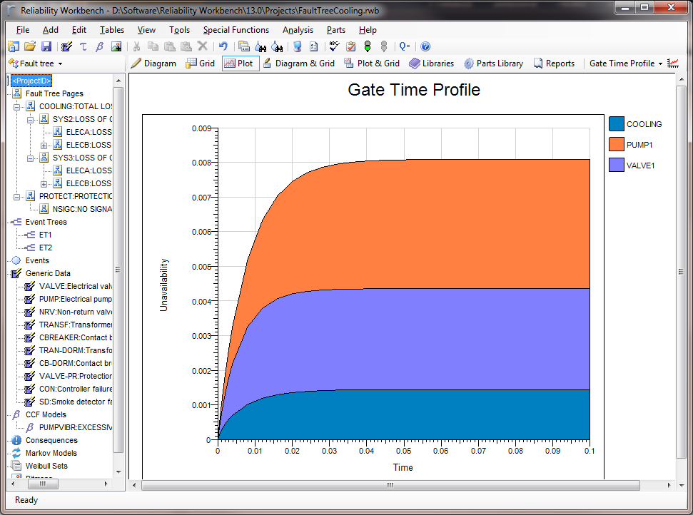 Reliability Workbench - Isograph
