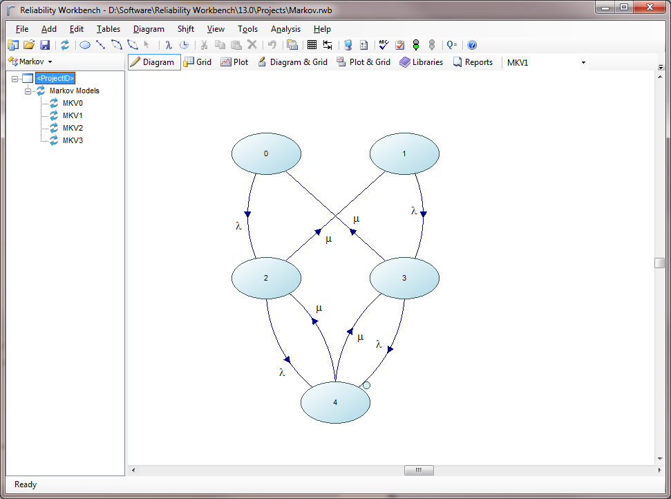 Reliability Workbench - Isograph