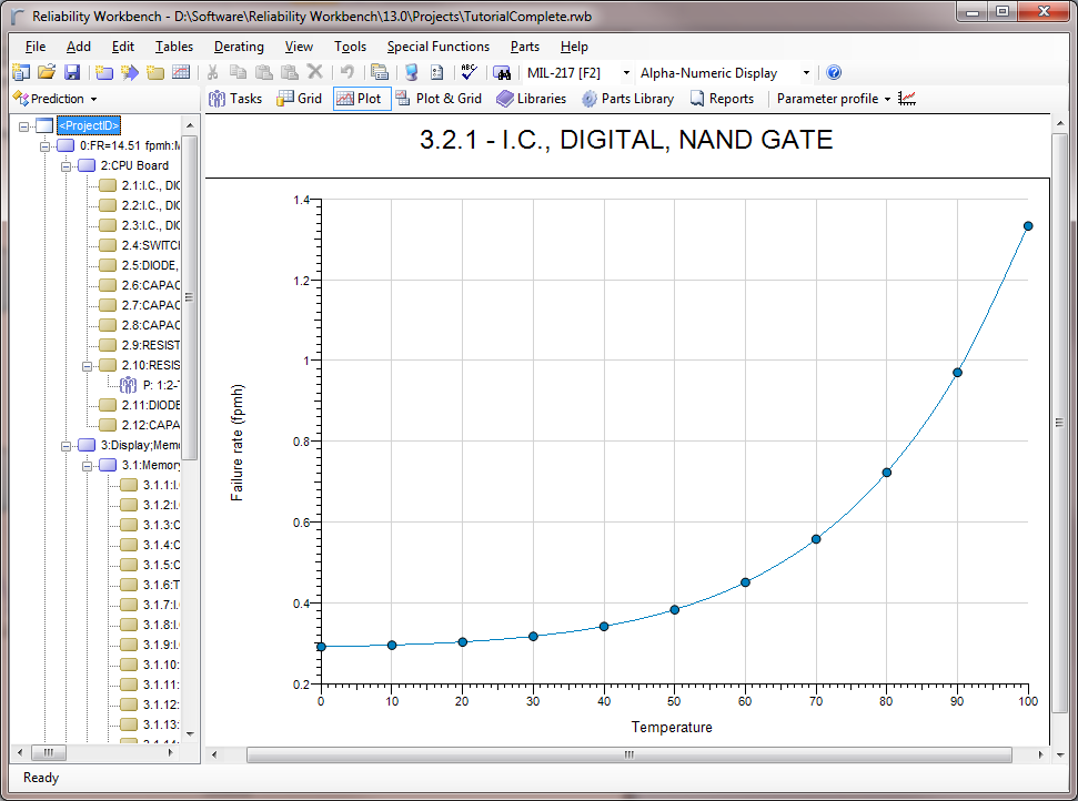 Reliability Workbench - Isograph