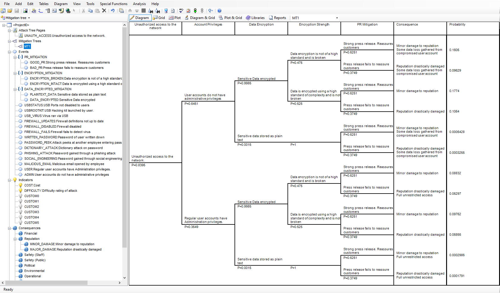 Mitigating Against Attacks - Isograph