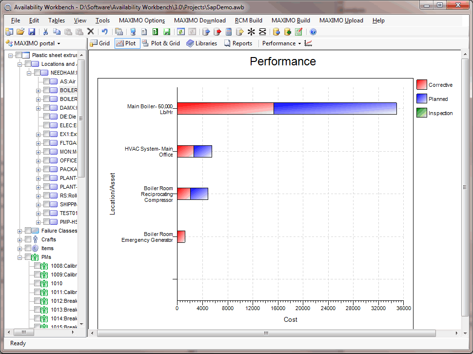 RCM MAXIMO Interface - Isograph