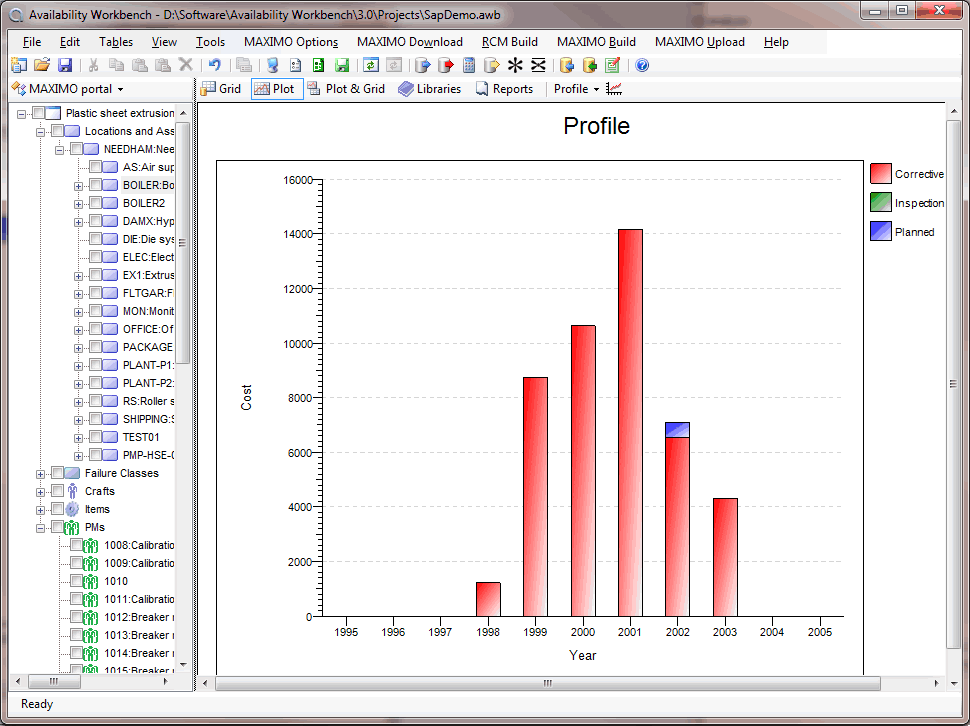 RCM MAXIMO Interface - Isograph
