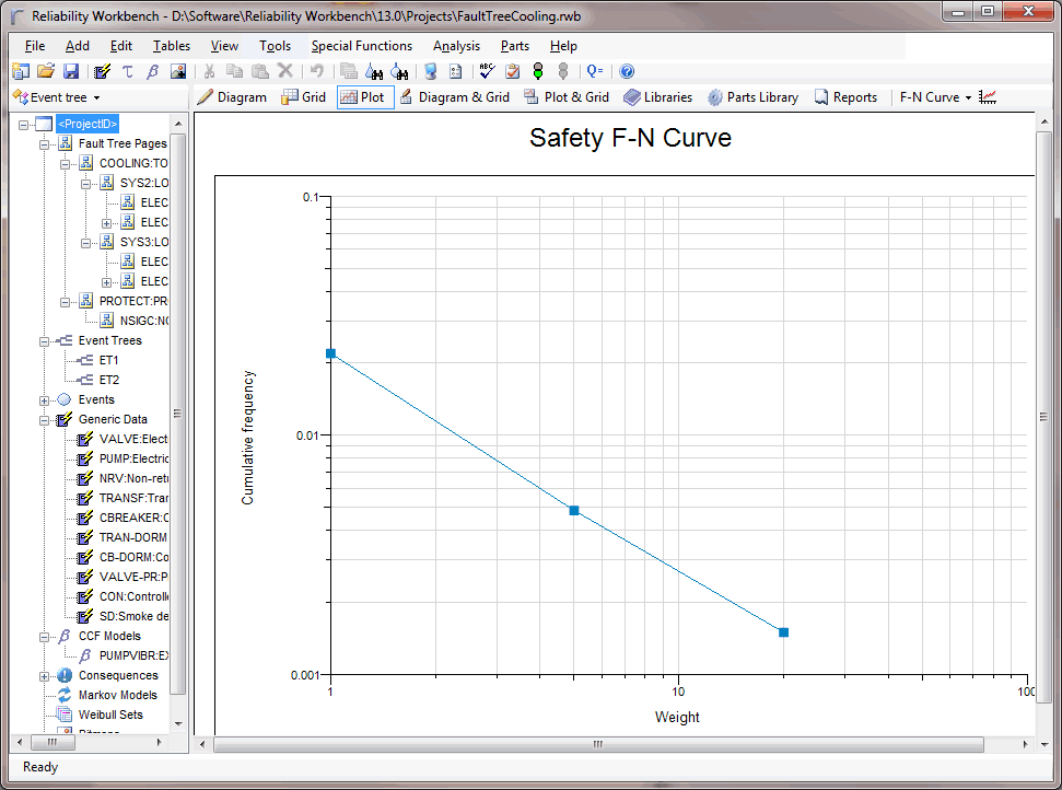 Introduction to Event Tree Analysis in Reliability Workbench - Isograph