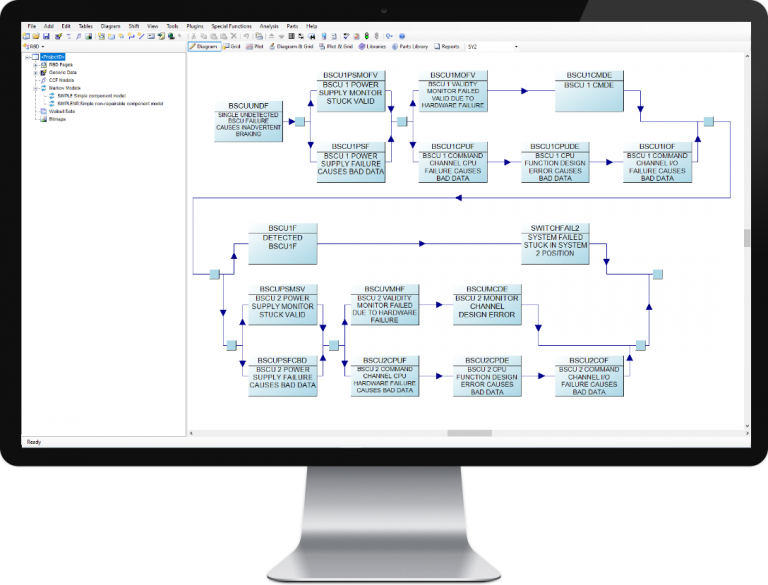 Reliability Block Diagram analysis in Isograph Reliability Workbench